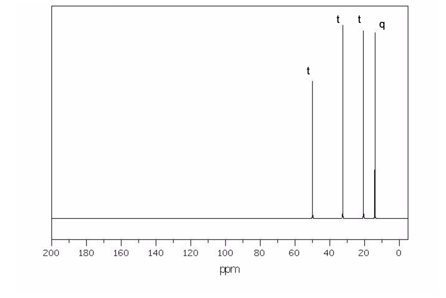 Indicate how many unique carbon types are present in | Chegg.com