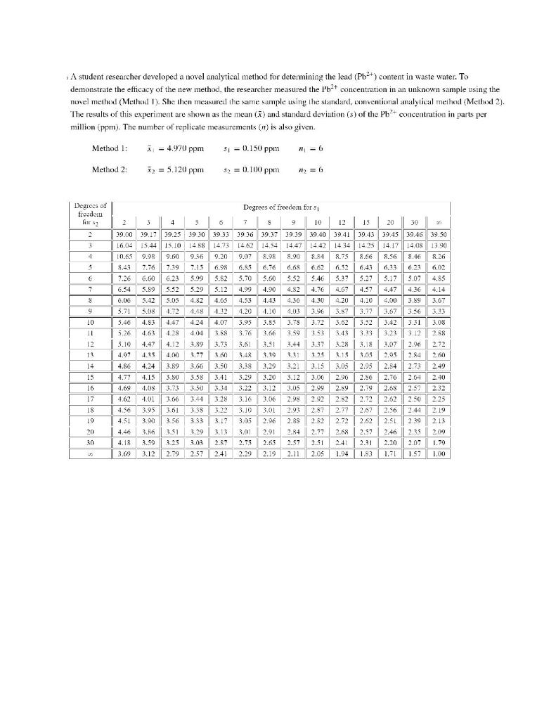 Solved a) Calculate Fcal b) Are the standard deviations | Chegg.com