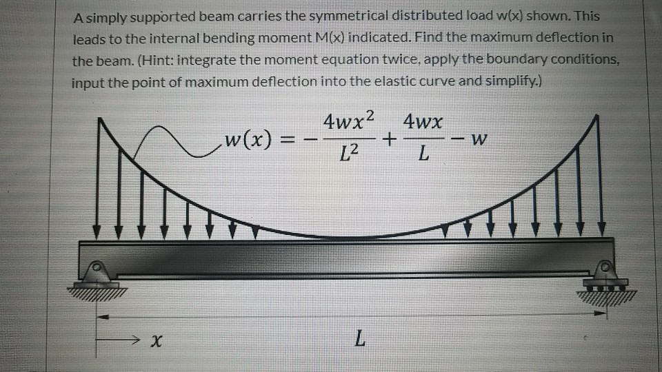 Solved A simply supported beam carries the symmetrical | Chegg.com