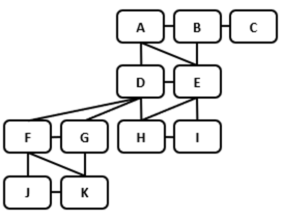 Consider the following problem state space | Chegg.com