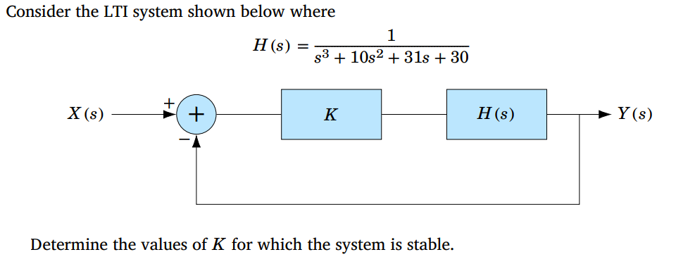 Solved Consider the LTI system shown below | Chegg.com