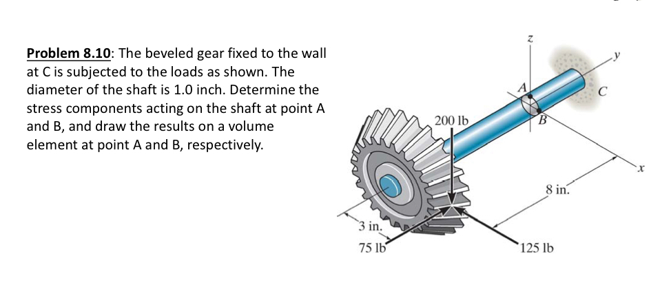 Solved 2 Problem 8.10: The beveled gear fixed to the wall at | Chegg.com