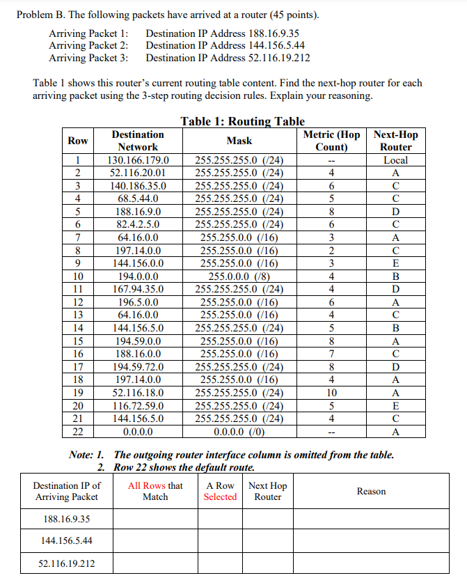 Solved Problem B. ﻿The following packets have arrived at ﻿a | Chegg.com