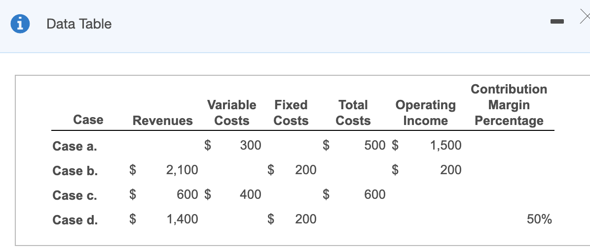 Solved Data Table Variable Costs Fixed Costs Total Costs | Chegg.com