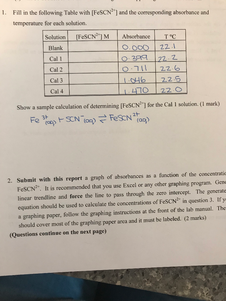 Solved Fill in the following Table with [FeSCN] and the | Chegg.com