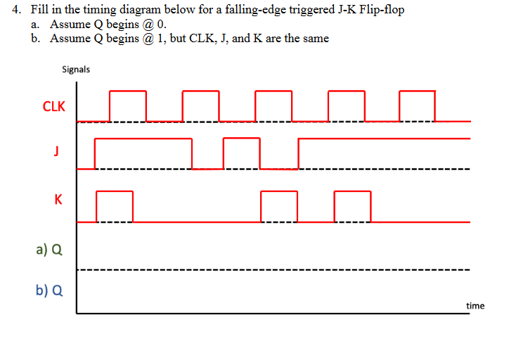 Solved 4. ﻿Fill in the timing diagram below for a | Chegg.com