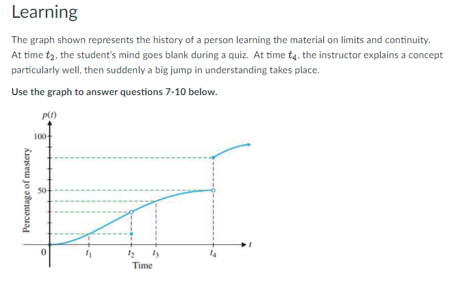 Solved Learning The graph shown represents the history of a | Chegg.com