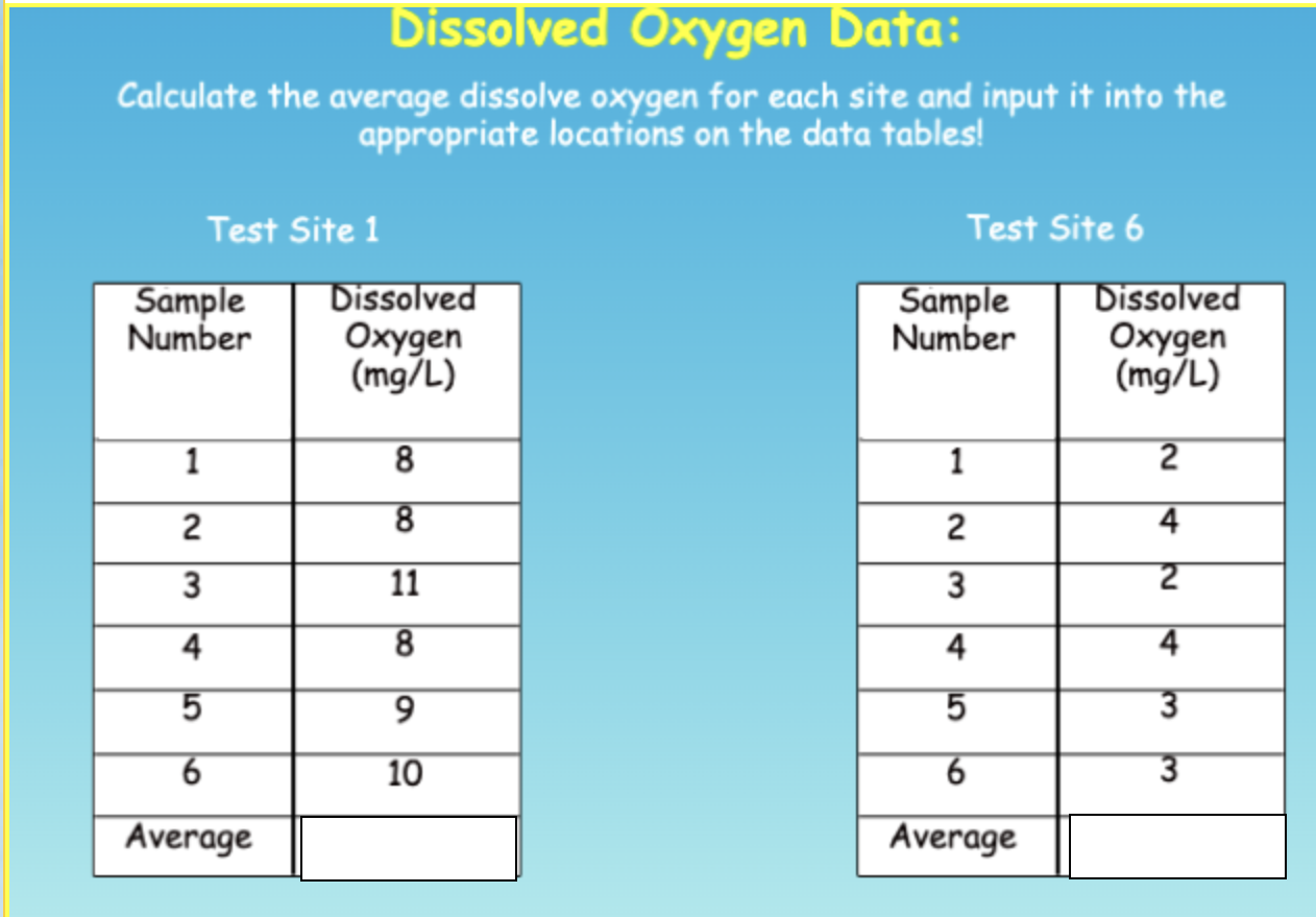 Solved Calculate the average dissolve oxygen for each site | Chegg.com