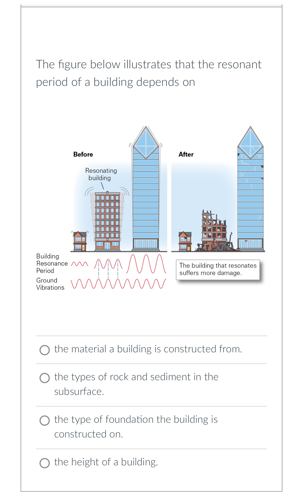 Solved The figure below illustrates that the resonantperiod | Chegg.com