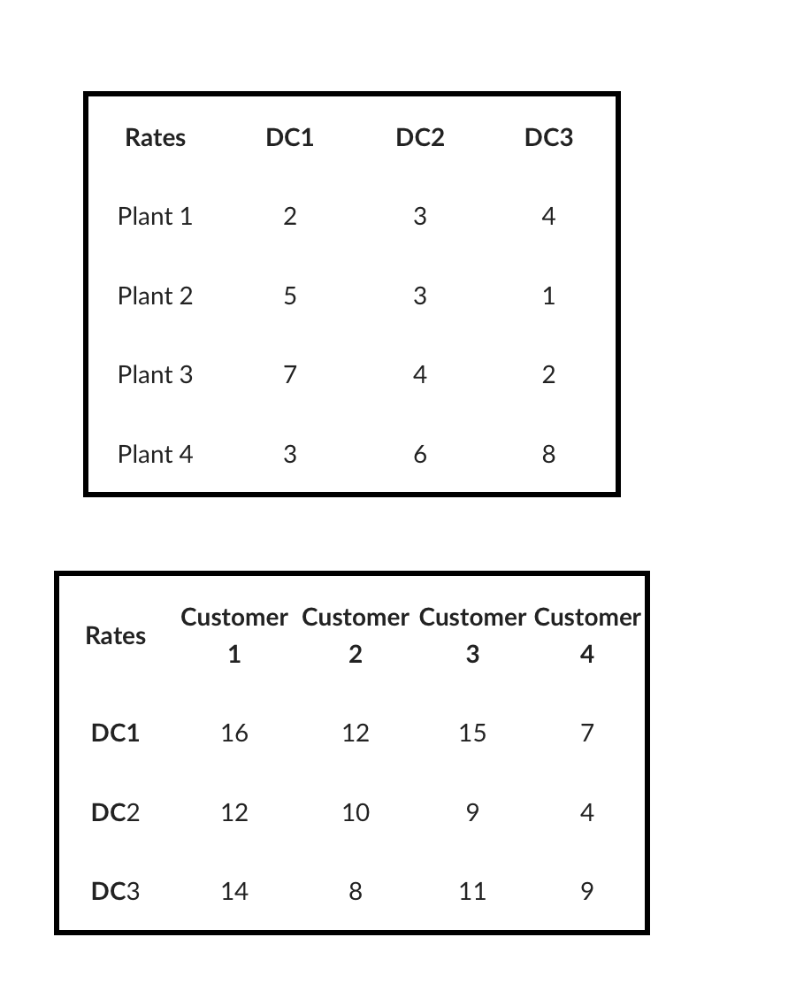 Solved Model And Solve The Following Trans Shipment Problem