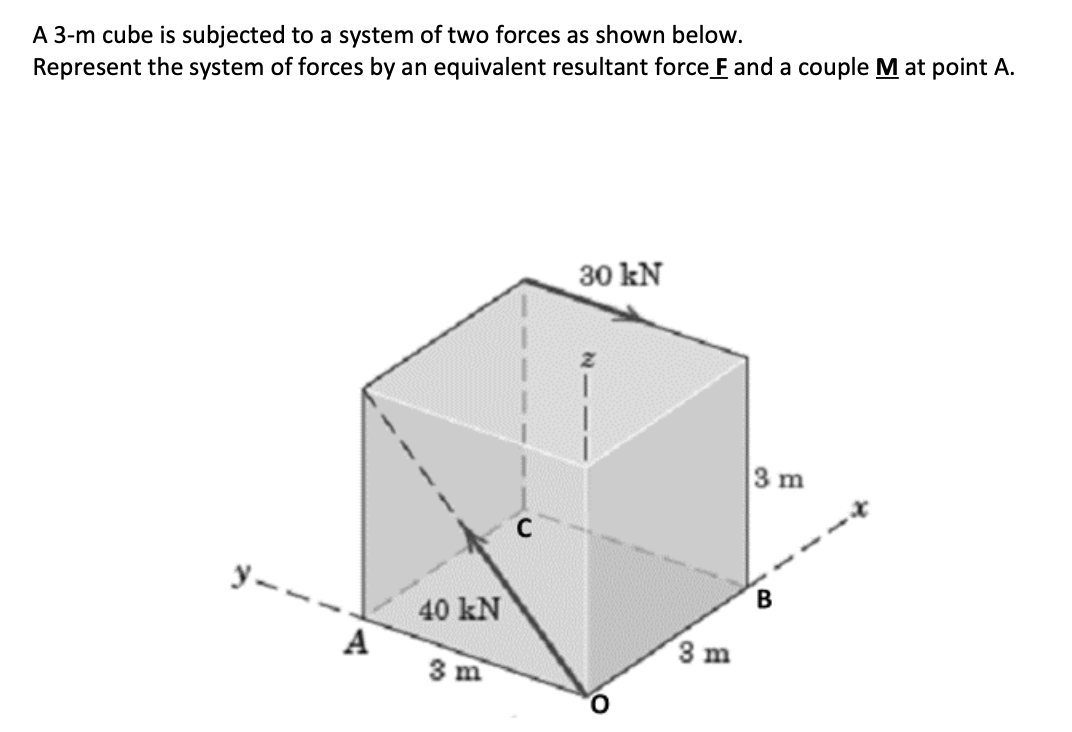 Solved A 3-m cube is subjected to a system of two forces as | Chegg.com