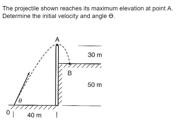Solved The projectile shown reaches its maximum elevation at | Chegg.com
