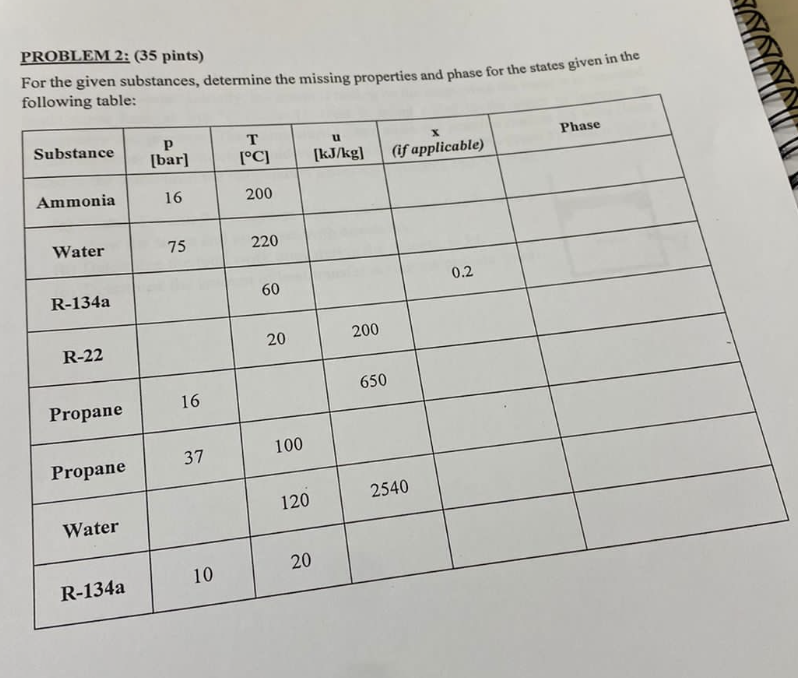 Solved For the given substances, determine the missing | Chegg.com
