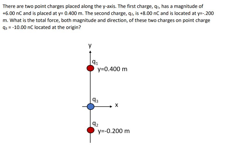 Solved There are two point charges placed along the y-axis. | Chegg.com