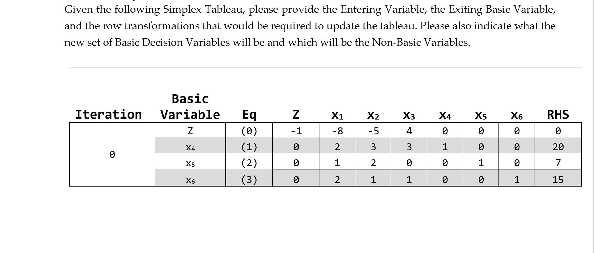 Solved Given the following Simplex Tableau, please provide | Chegg.com