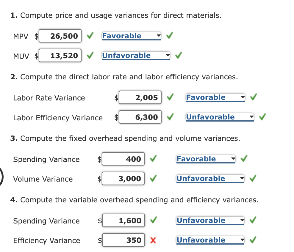 Solved Rand Company produces dry fertilizer. At the | Chegg.com
