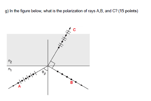 Solved g) In the figure below, what is the polarization of | Chegg.com