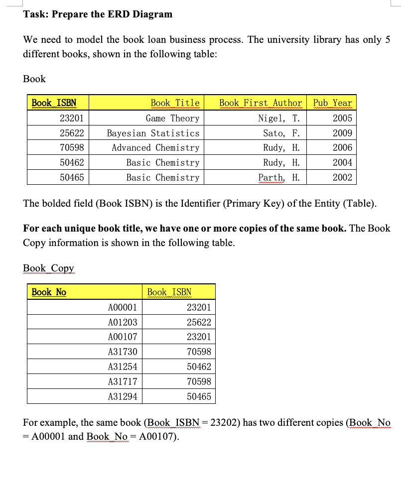 Solved Task: Prepare the ERD Diagram We need to model the | Chegg.com