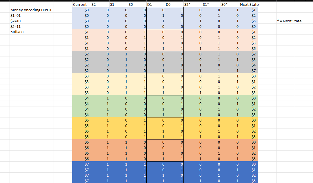 Solved Use A 5 Or 6 Variable K Map To Determine The 9434