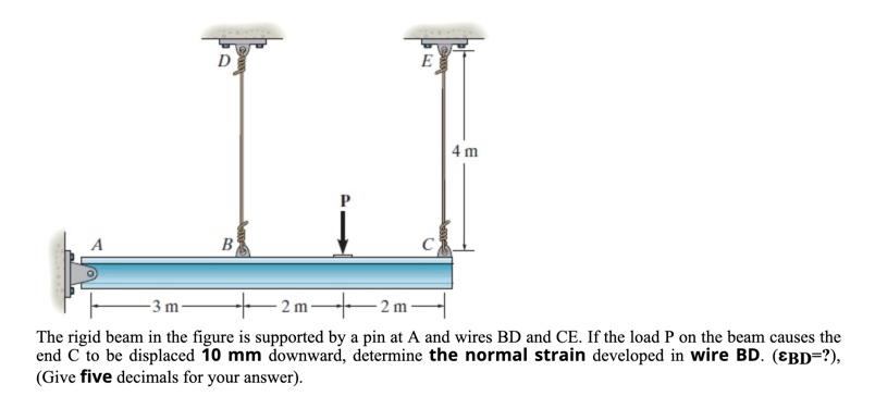 Solved ISA - 3m- 2m- 2m- The rigid beam in the figure is | Chegg.com