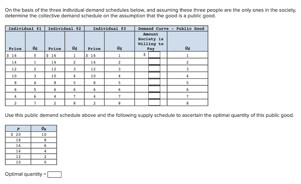 Solved On the basis of the three individual demand schedules | Chegg.com