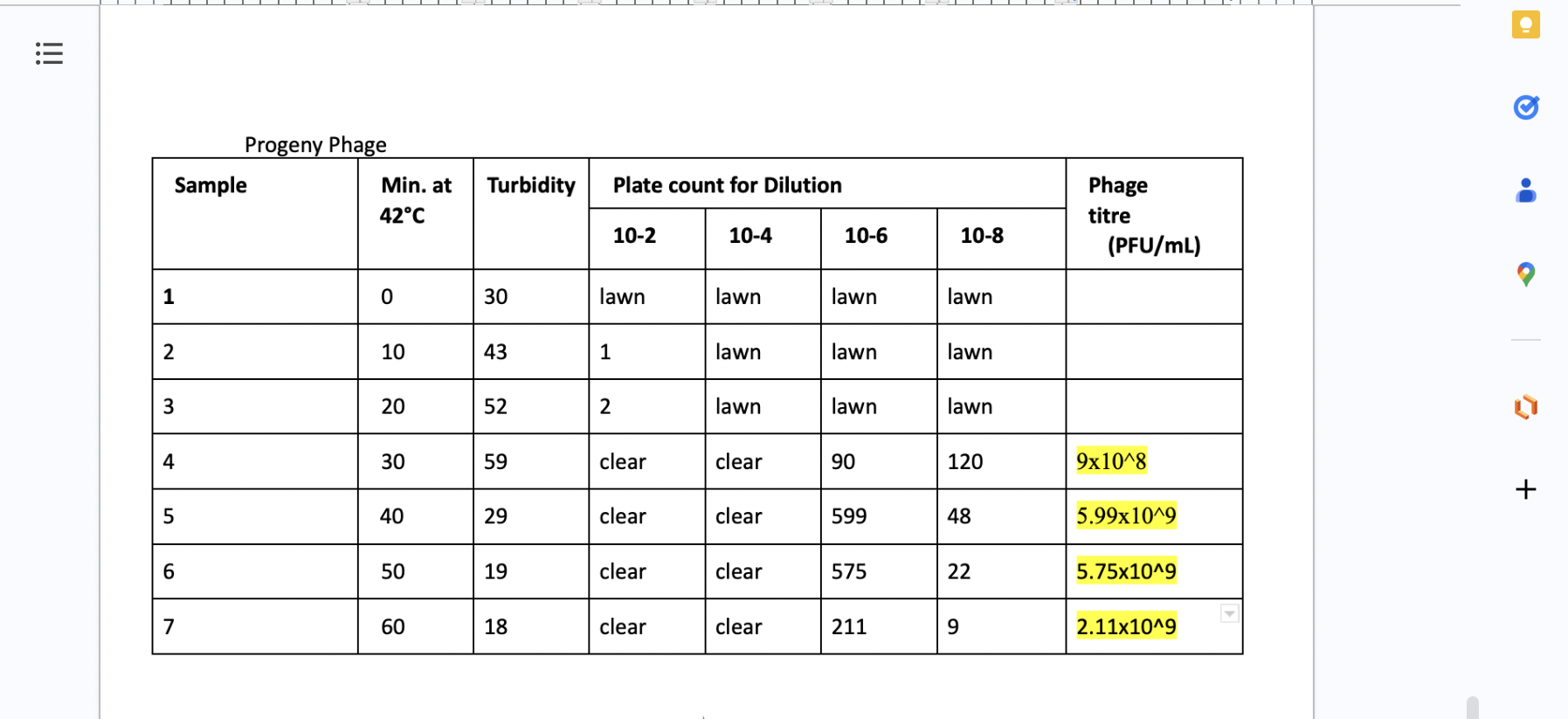 Solved Progeny Phage | Chegg.com