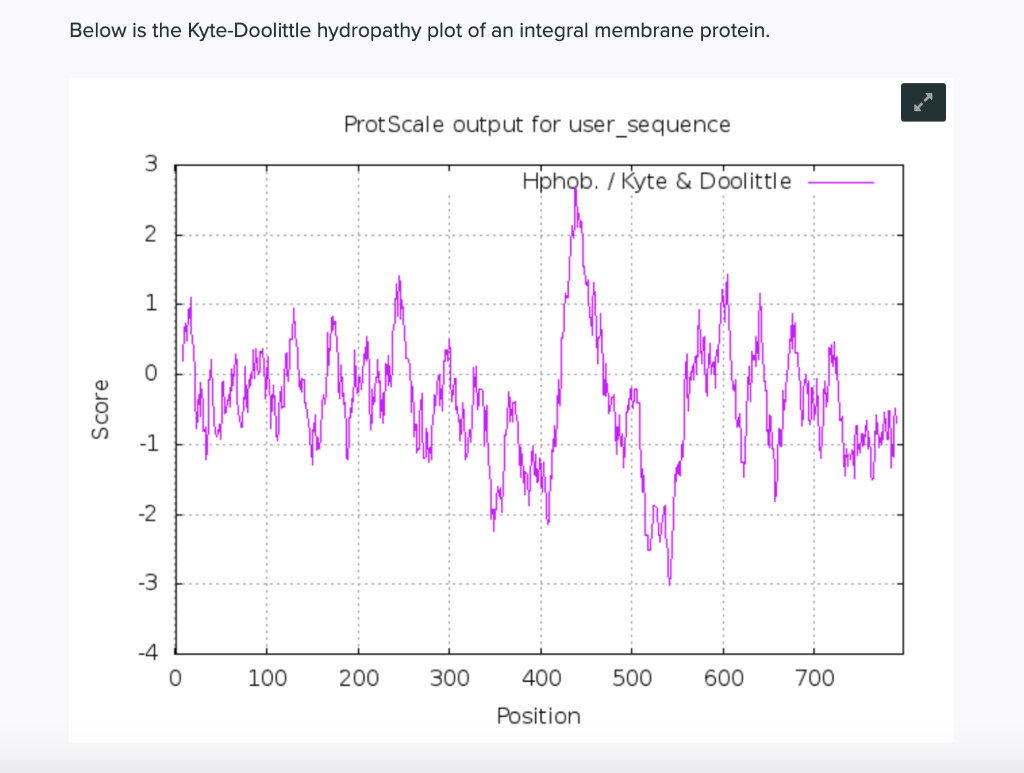 Solved a)How many transmembrane alpha-helices does this | Chegg.com