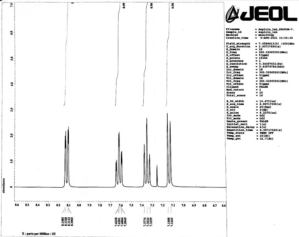 Solved Analyze the 1H NMR spectrum below of acetylsalicylic | Chegg.com
