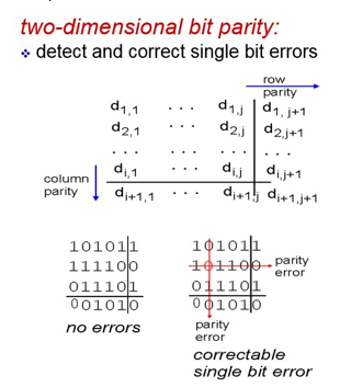 Refer to the 2-dimensional bit parity scheme below. | Chegg.com