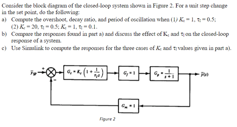 Solved Consider the block diagram of the closed-loop system | Chegg.com
