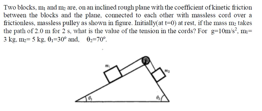 Solved Two blocks, m; and m2 are, on an inclined rough plane | Chegg.com