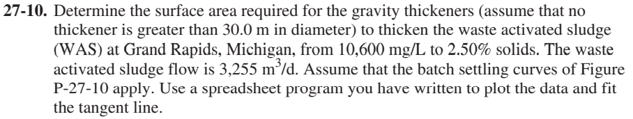 Solved Fs should equal 12.7kg/m2-d Sludge specific gravity i | Chegg.com