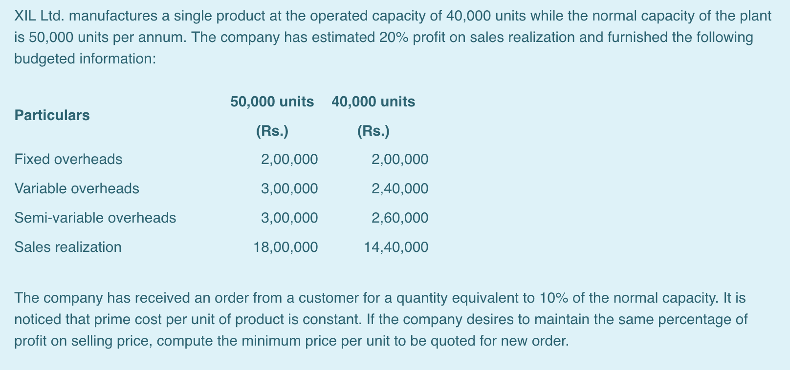 Solved XIL Ltd. manufactures a single product at the | Chegg.com