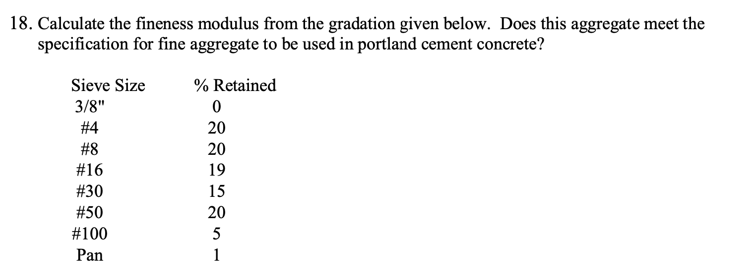 Solved 18. Calculate the fineness modulus from the gradation | Chegg.com
