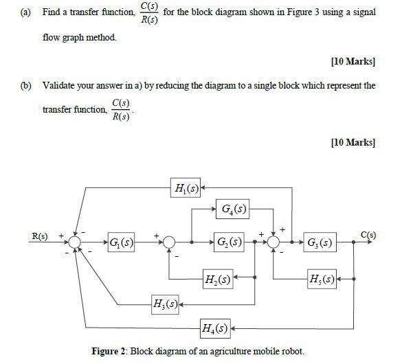 Solved A Find A Transfer Function C S For The Block