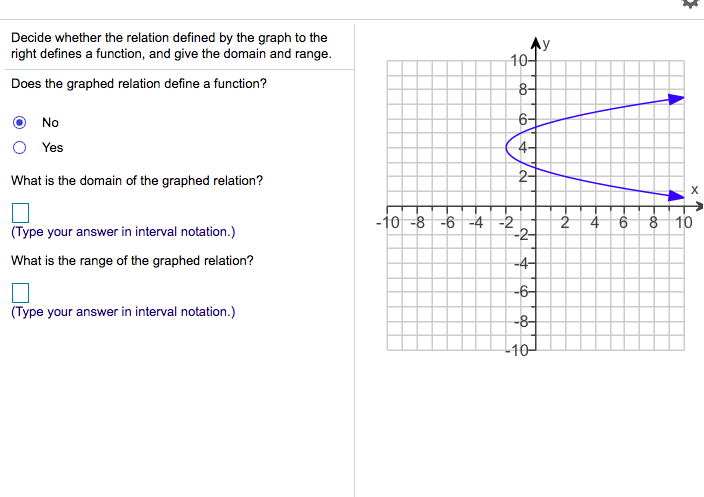 Solved Decide whether the relation defined by the graph to | Chegg.com