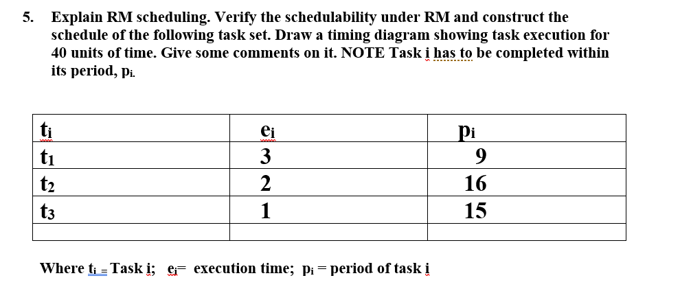 5. Explain RM scheduling. Verify the schedulability | Chegg.com