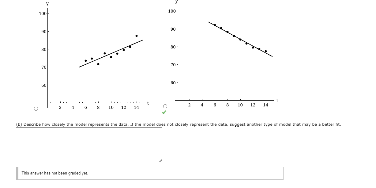 Solved The ordered pairs below give the civilian | Chegg.com