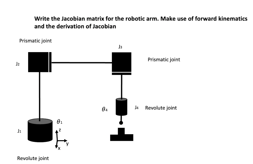Solved Write the Jacobian matrix for the robotic arm. Make | Chegg.com