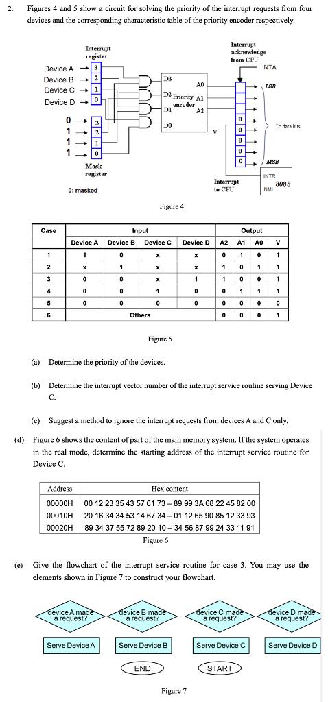 Solved 2. Figures 4 and 5 show a circuit for solving the | Chegg.com