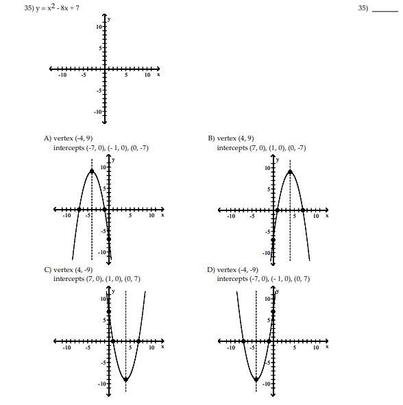 Solved Graph the parabola using its vertex, axis of | Chegg.com