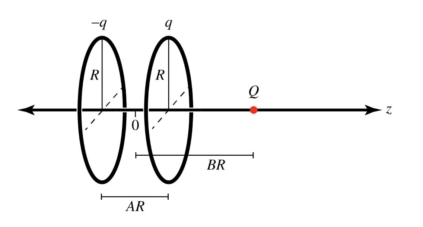 As shown in the figure, a pair of rings of | Chegg.com
