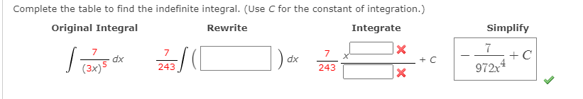 Solved Complete the table to find the indefinite integral. | Chegg.com