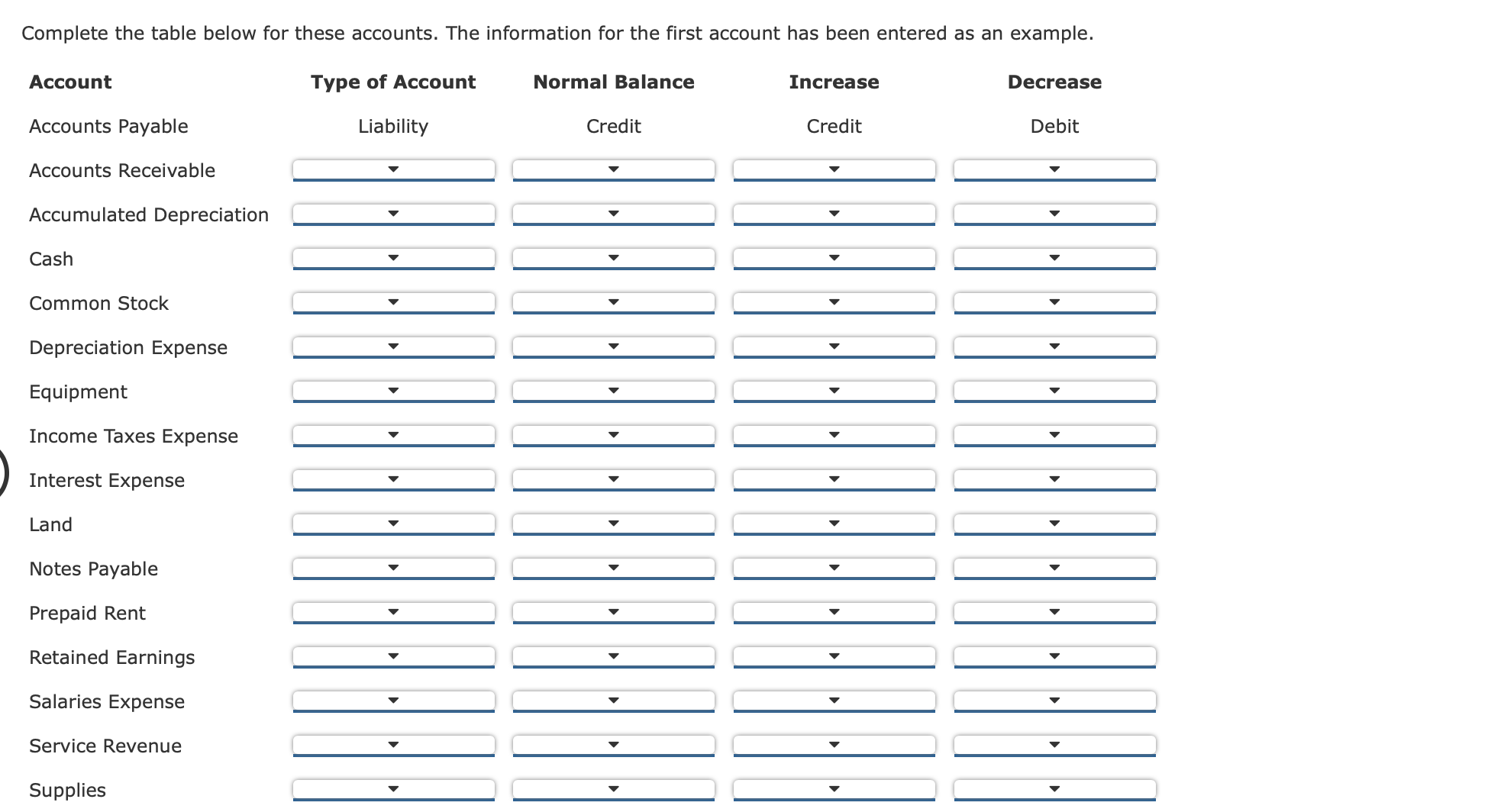 Solved Complete the table below for these accounts. The | Chegg.com