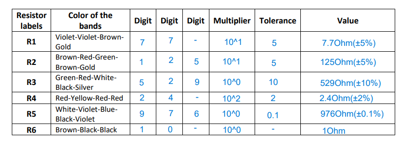 Solved \begin{tabular}{|c|l|c|c|c|c|c|c|} \hline | Chegg.com