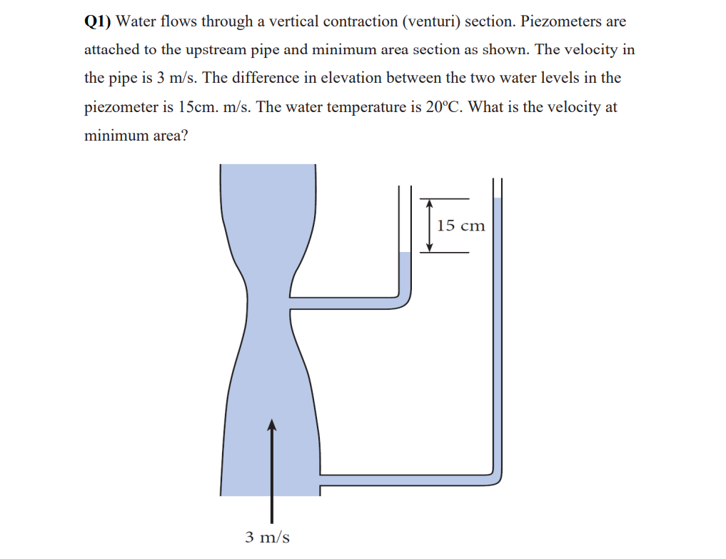 Solved Q1) Water flows through a vertical contraction | Chegg.com