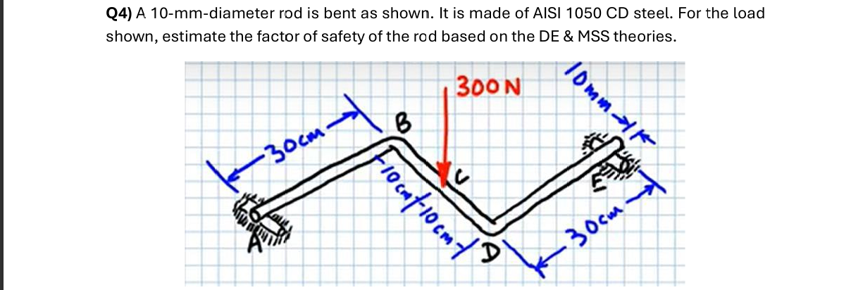 Solved Q4) ﻿A 10-mm-diameter rod is bent as shown. It is | Chegg.com