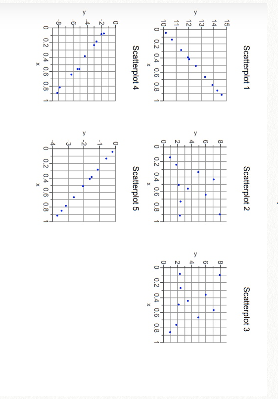 Solved 1. Match these values of r with the accompanying | Chegg.com