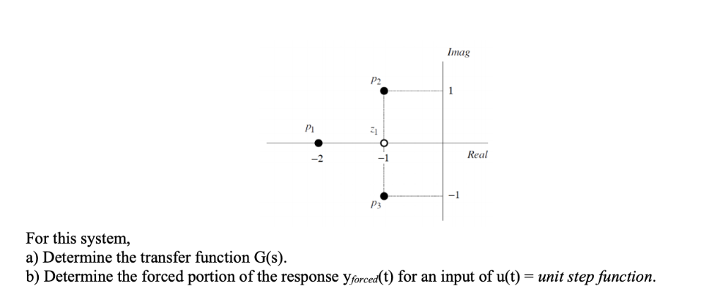 Solved Part B (20pts) The transfer function G(s) for a | Chegg.com
