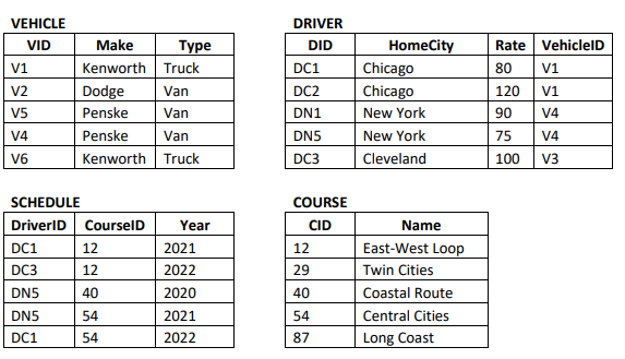 Solved DRIVER VEHICLE VID DID V1 V2 Make Type Kenworth Truck | Chegg.com